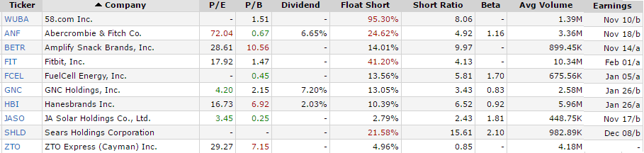 January Effect Stocks 2016-2017 - Alphatrends