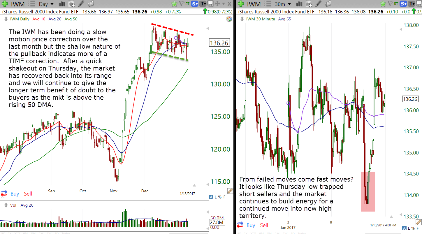 Stock Market Chart Analysis for Week Ending 1/13/17 - Alphatrends