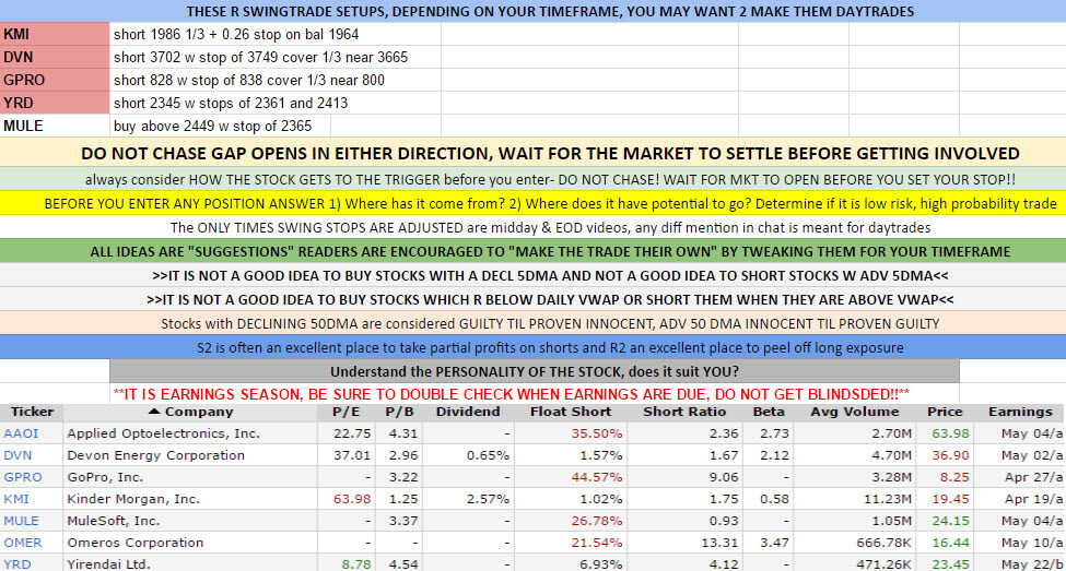Stock Market Analysis & Trade Ideas for 5/19/17 - Alphatrends