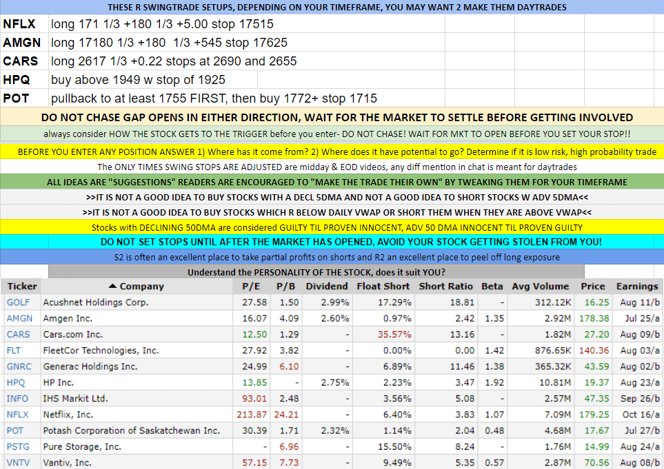 Stock Trading Ideas for 9/7/17 - Alphatrends
