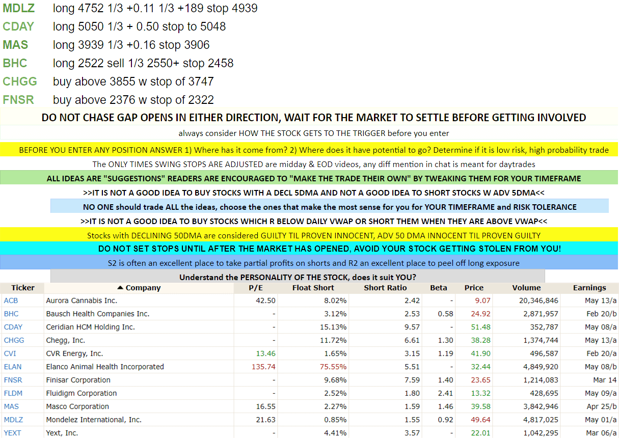 Stock Trading Ideas for 4/3/19 - Alphatrends