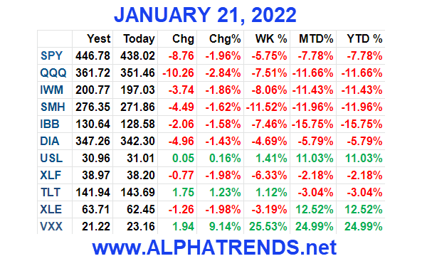 Stock Market Video Analysis January 21, 2022 - Alphatrends