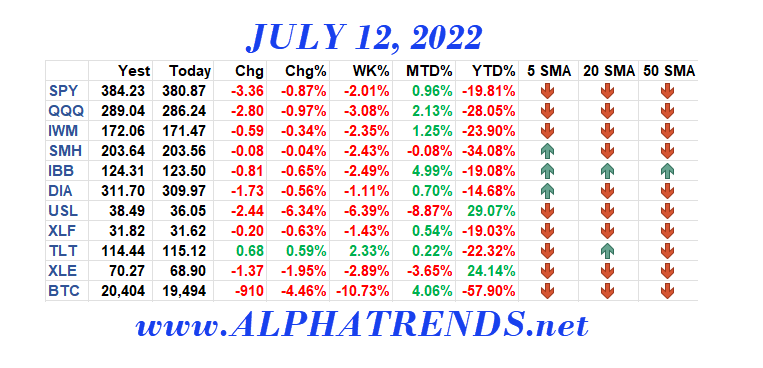 AlphaTrends – Objective & Unbiased Technical Analysis