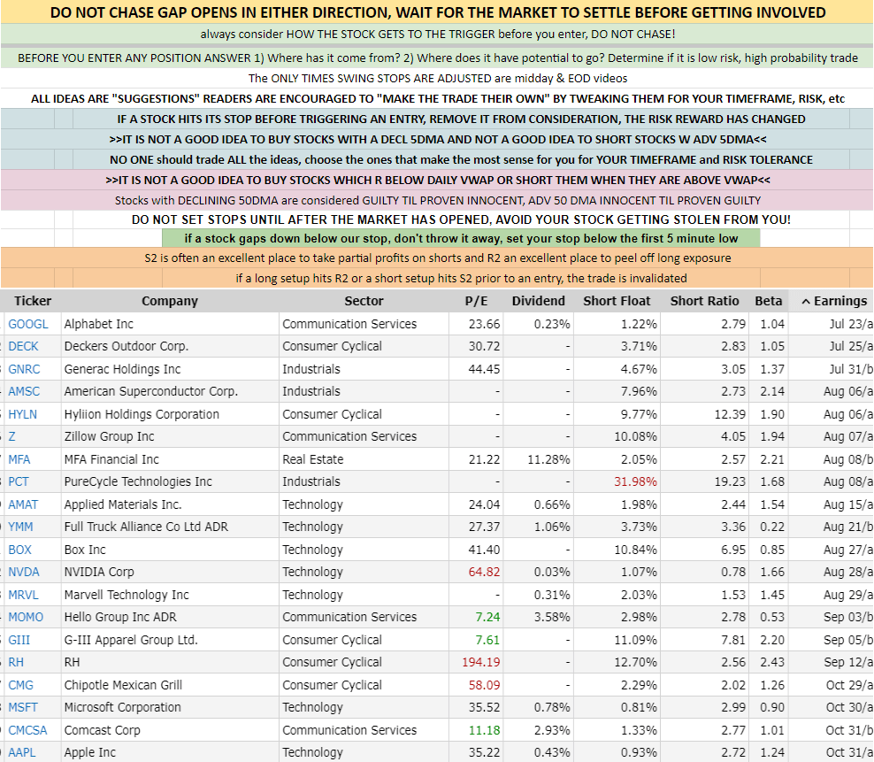 Stock Trade Ideas for October 15, 2024 - Alphatrends