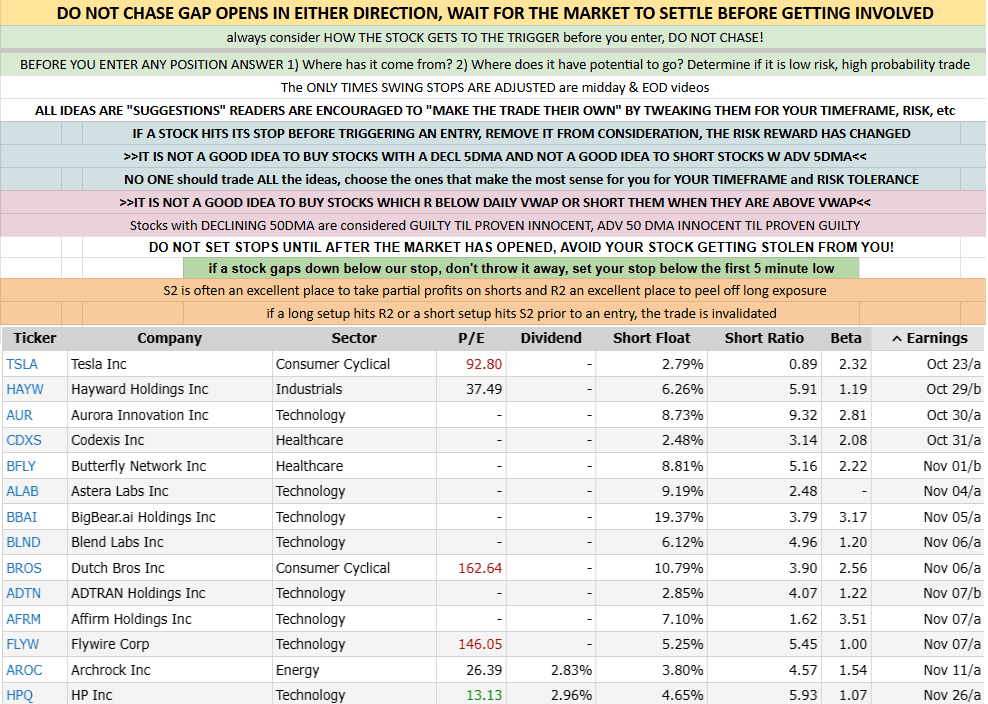 Webinar Recording & Trade Ideas for 11/19/24 - Alphatrends