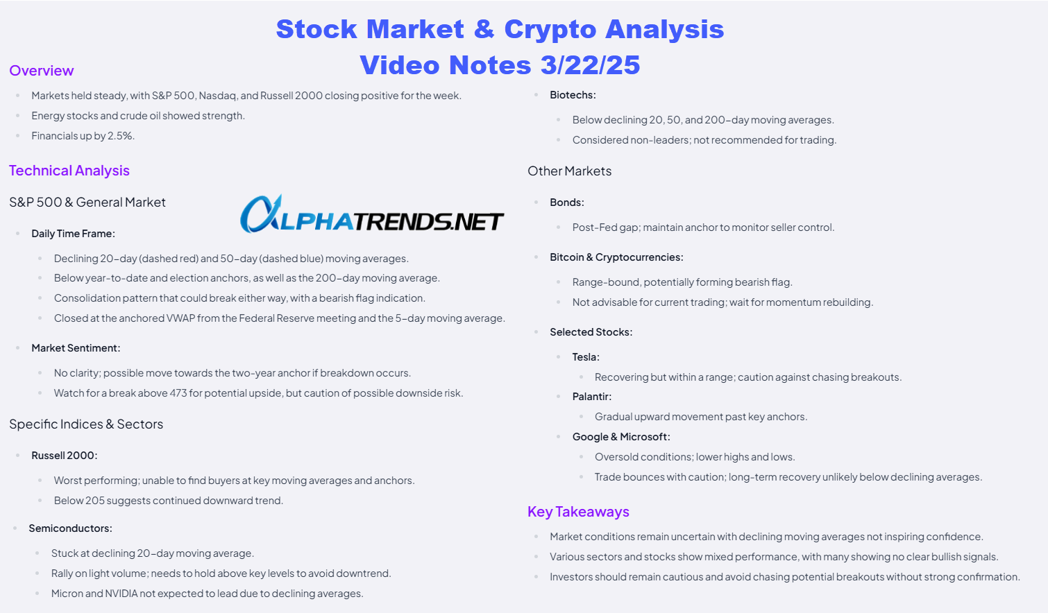 Stock Market Analysis for Week Ending 3/21/24 - Alphatrends