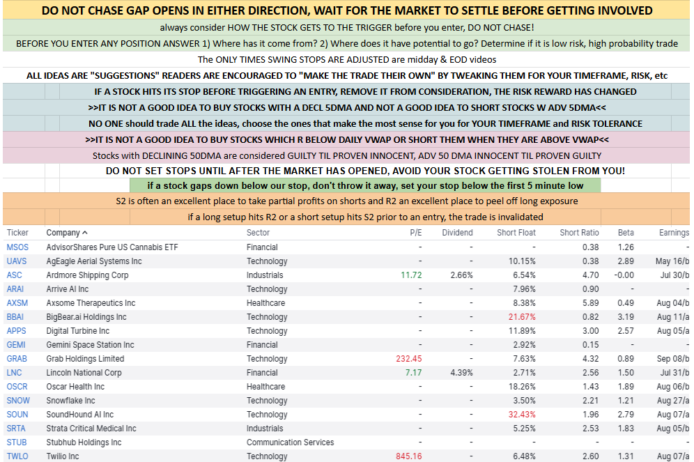 Stock Trade Ideas for 10/6/25 - Alphatrends